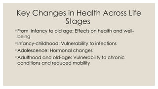 Human Growth and Development Across the Life Stages.pptx