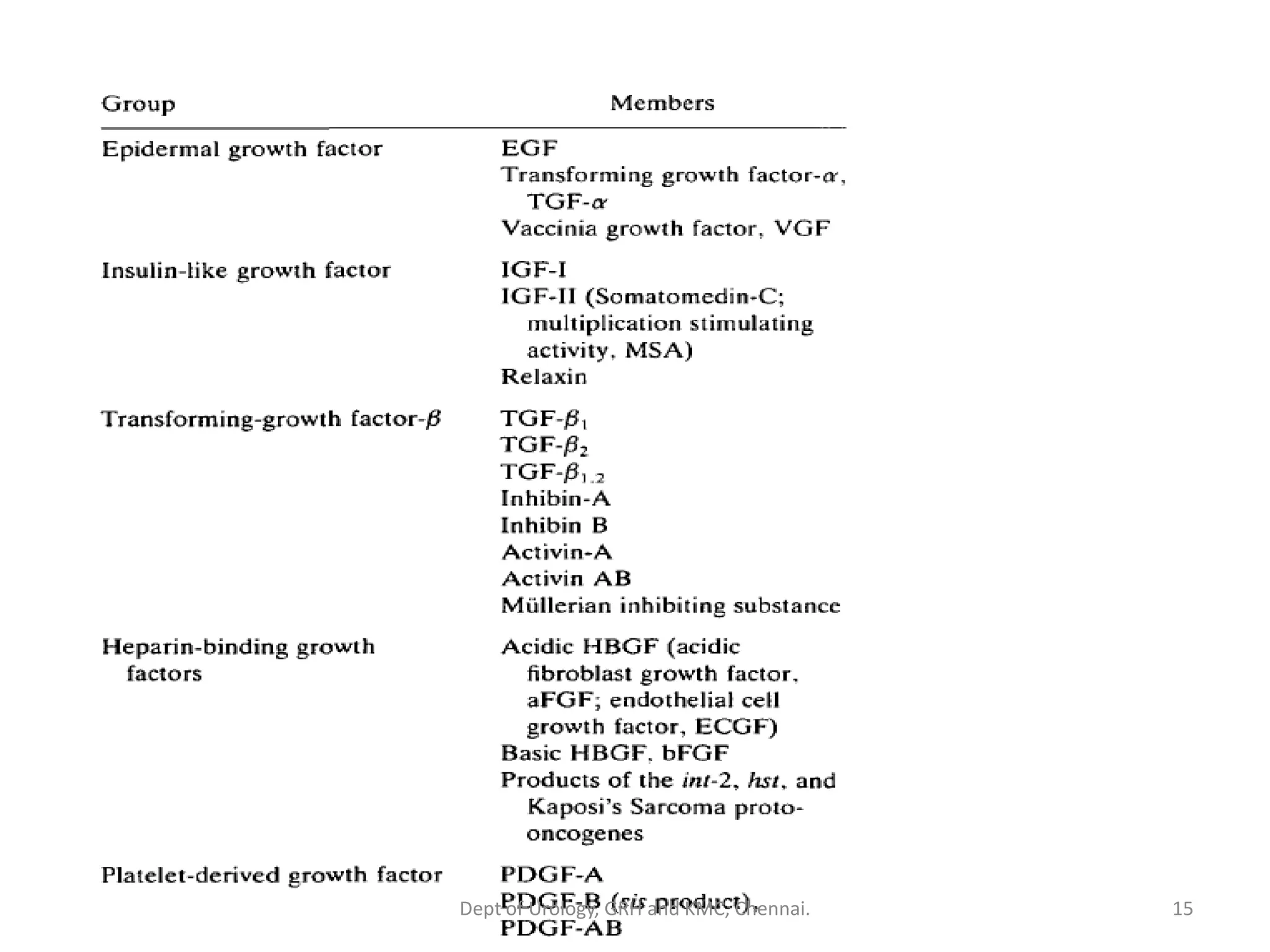 Human growth factorS | PDF
