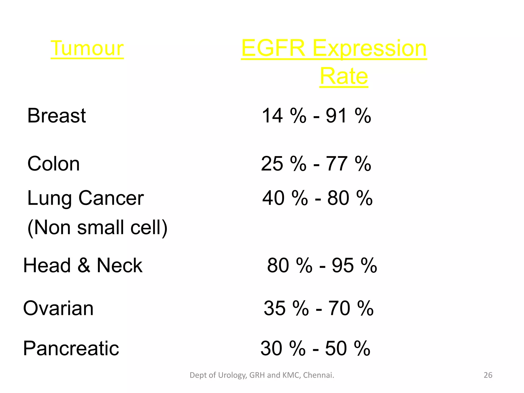 Human growth factorS | PDF