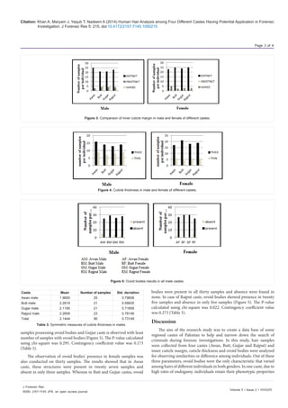Human hair analysis among four different castes having potential a ...