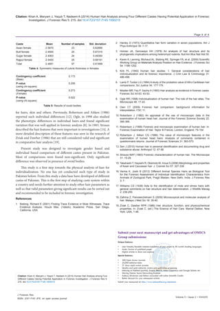 Human hair analysis among four different castes having potential a ...