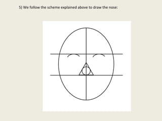 Human head proportions | PPT