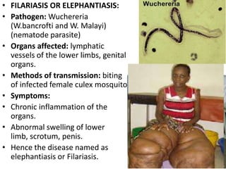 Human health and disease by mohan bio | PPT