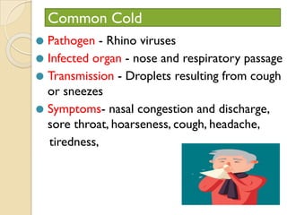 HUMAN HEALTH AND DISEASE.pptx presentation.pdf