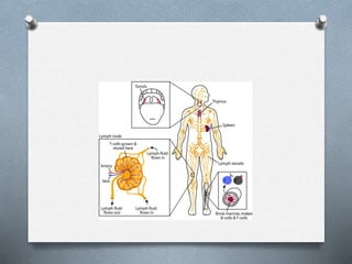 Human Health & Diseases | PPT