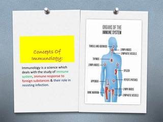 Human Health & Diseases | PPT