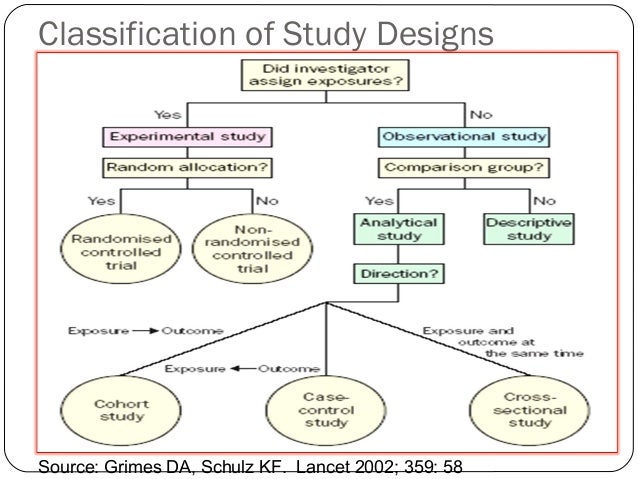 Human health epidemiology 25.03.15