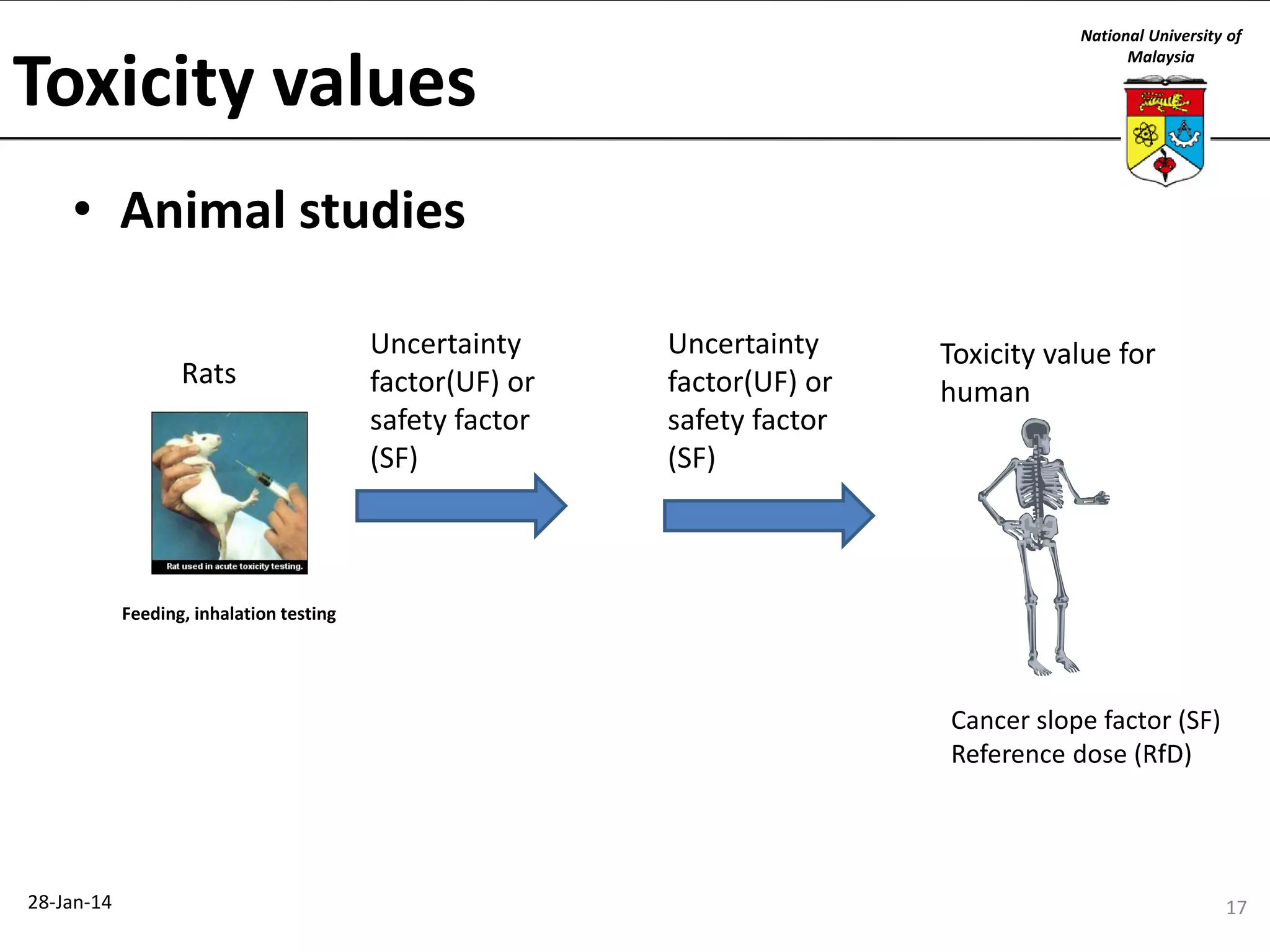 Human health risk assessment | PDF
