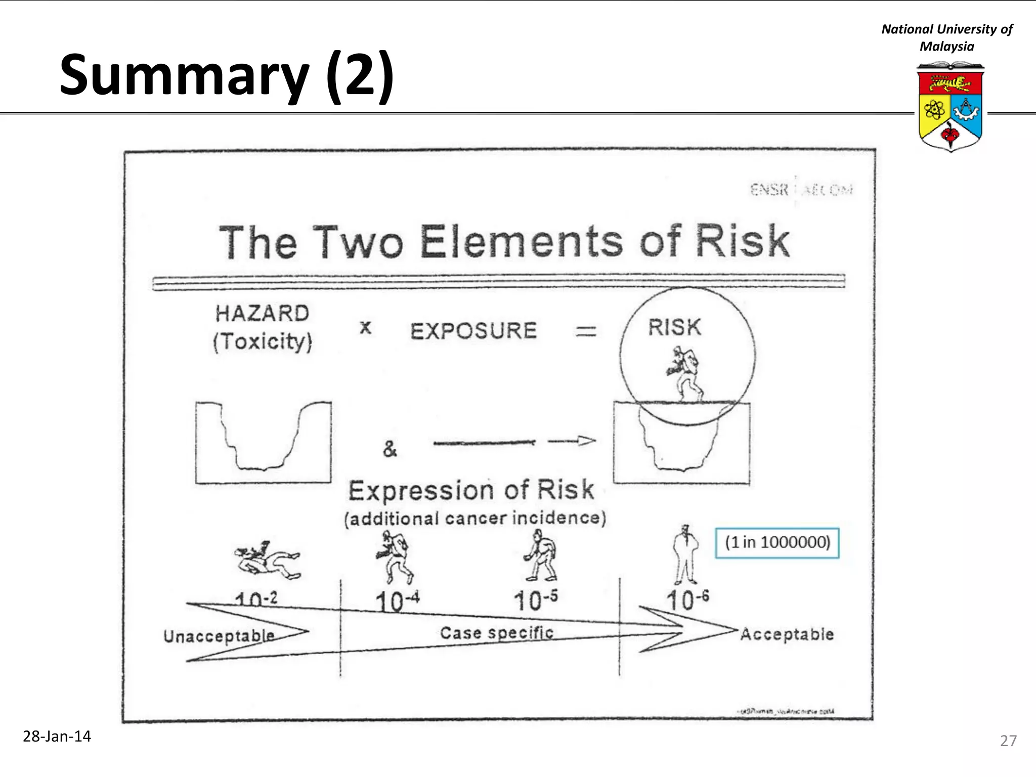 Human health risk assessment | PDF