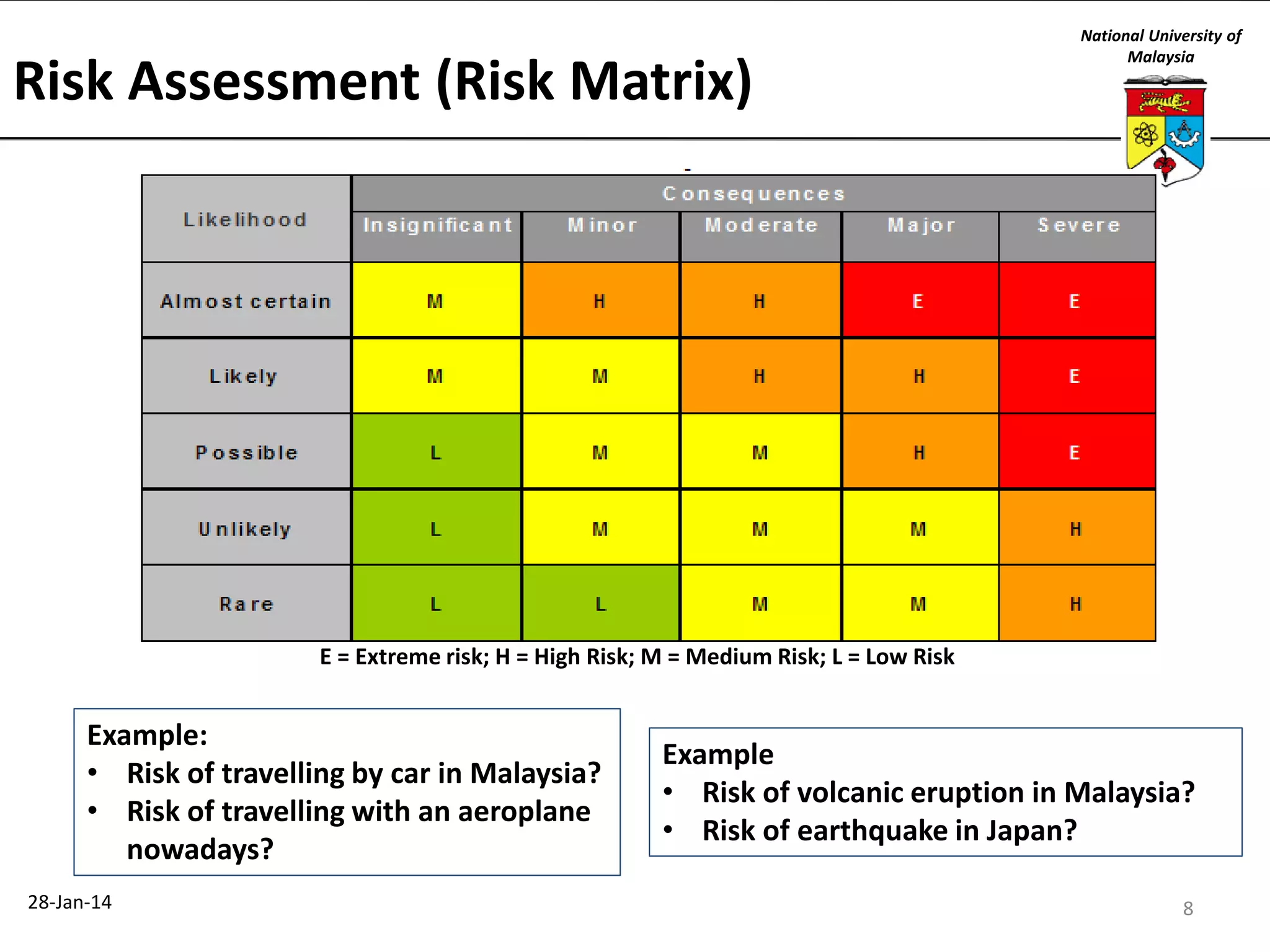 Human health risk assessment | PDF