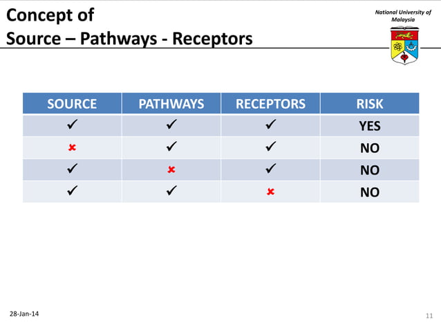 Human health risk assessment | PDF | Environment | Science