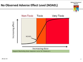 Human health risk assessment | PDF