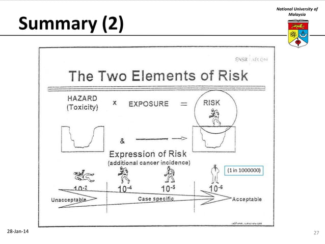 Human health risk assessment | PDF | Environment | Science