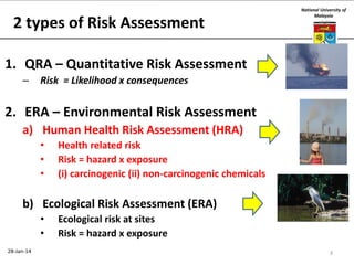 Human health risk assessment | PDF