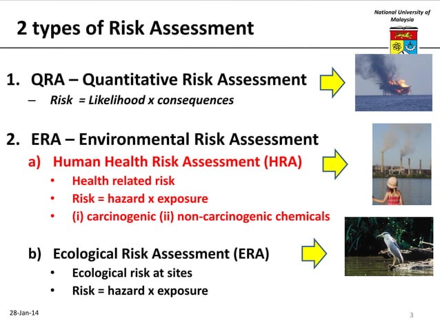 Human health risk assessment | PDF | Environment | Science
