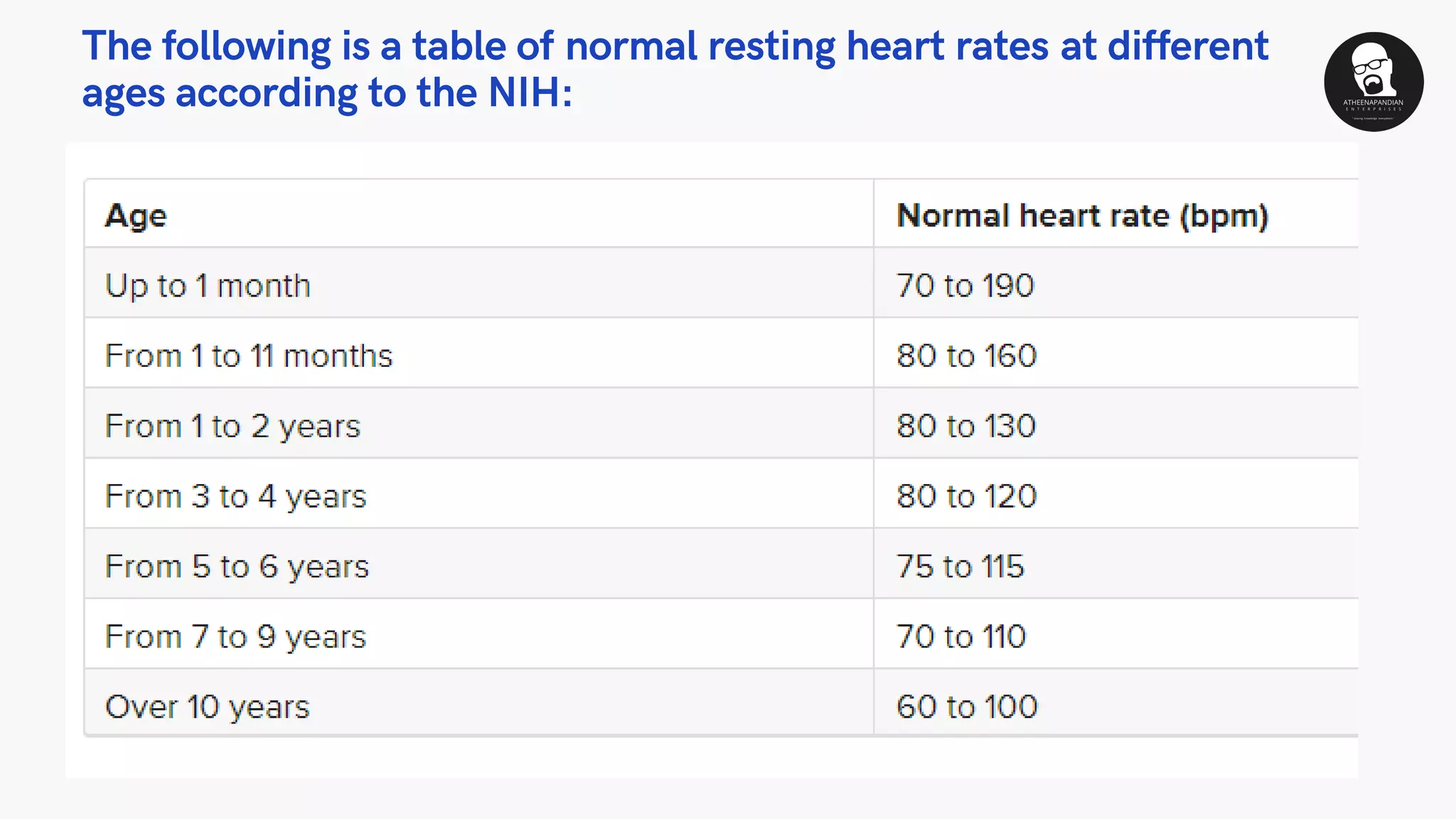 Human heart rate basics | PDF