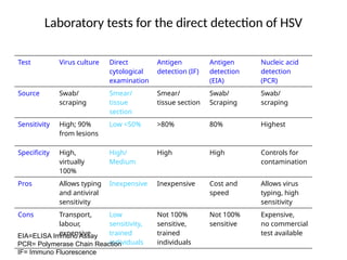Human Herpes Virus: hISTORY AND MANAGEMENT | PPTX