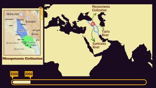 Human history 3500BC to 0BC | PPT