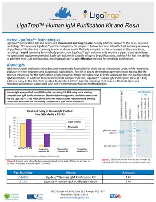 Human IgM Purification Kits and Resin | PDF