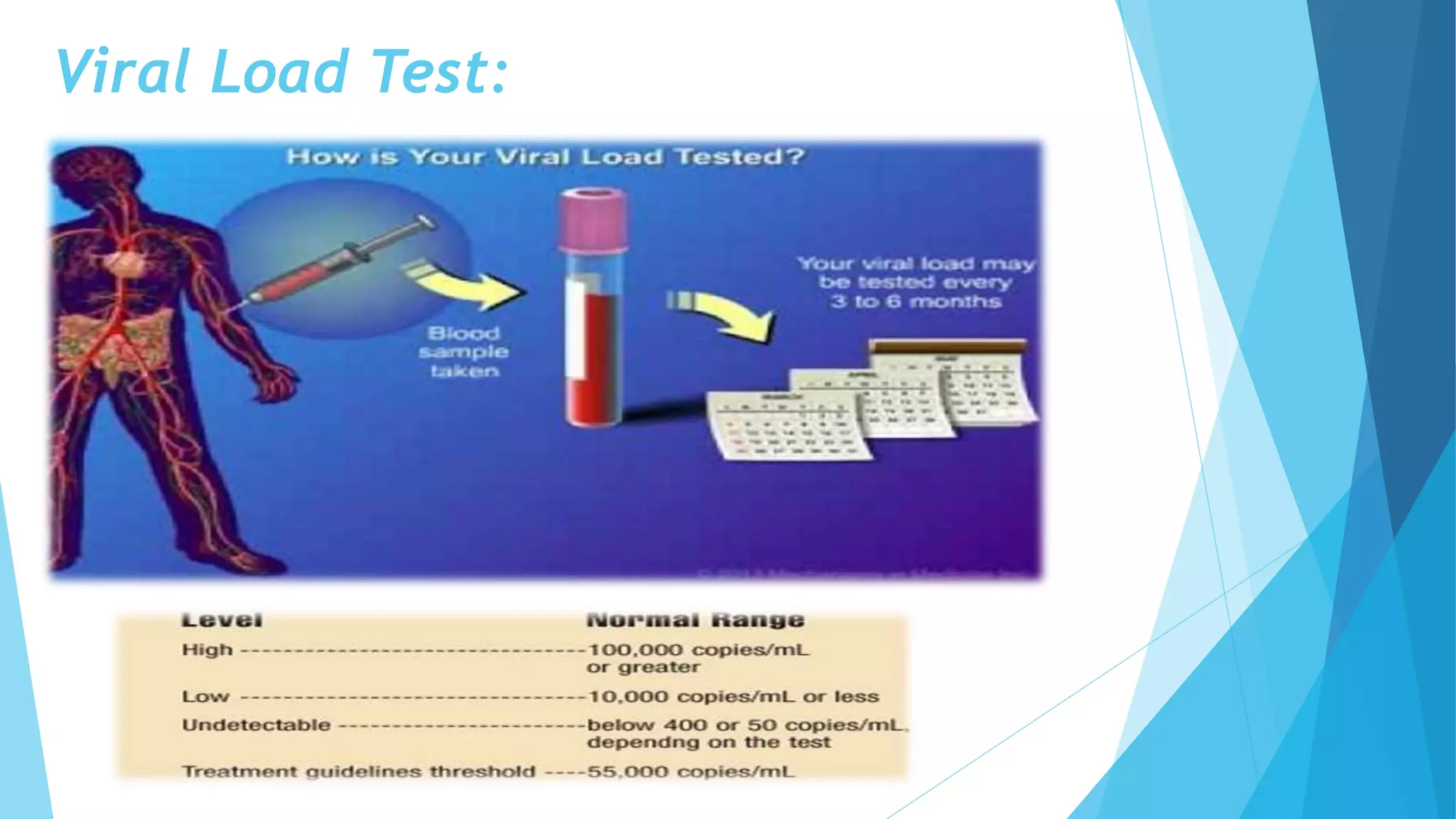 Human immune deficiency syndrome | PPTX