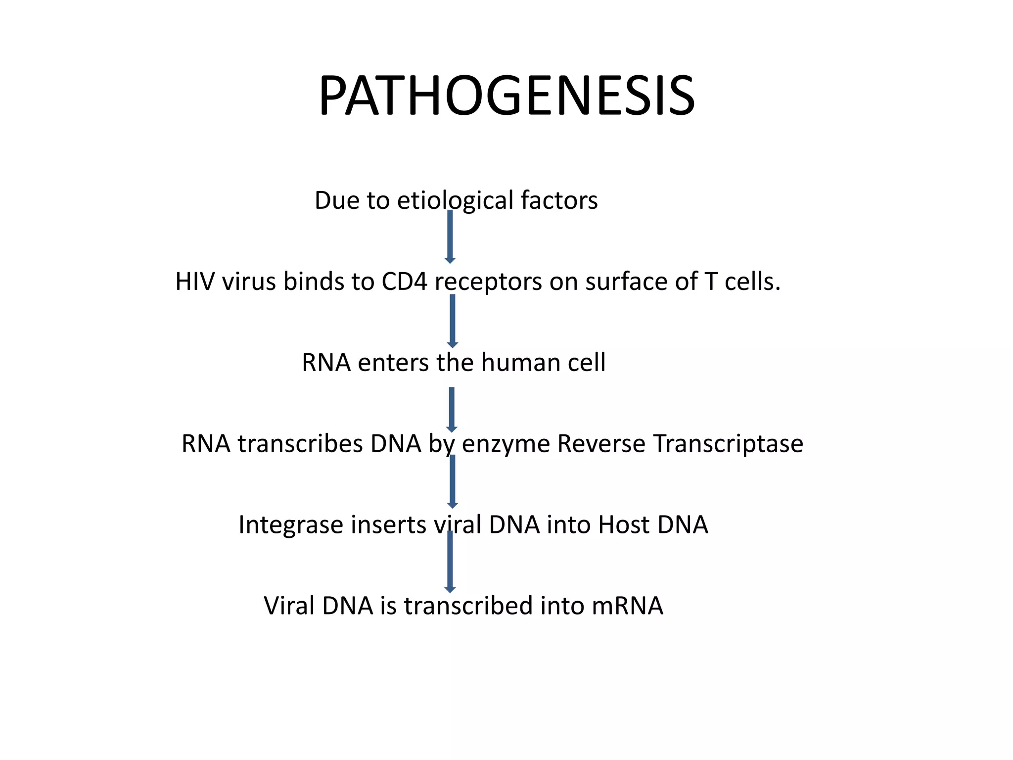 Human immunodeficiency virus(hiv) | PPTX