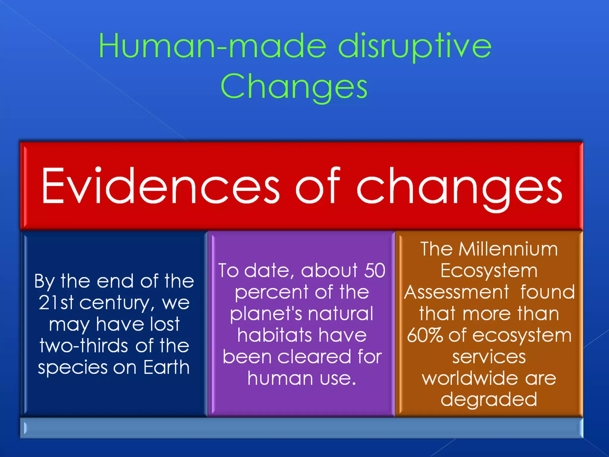 Human impact on biodiversity | PPT