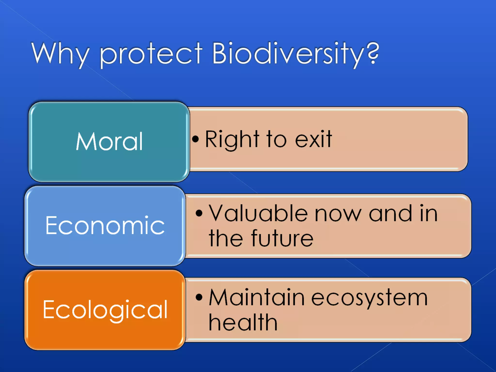 Human impact on biodiversity | PPT | Science