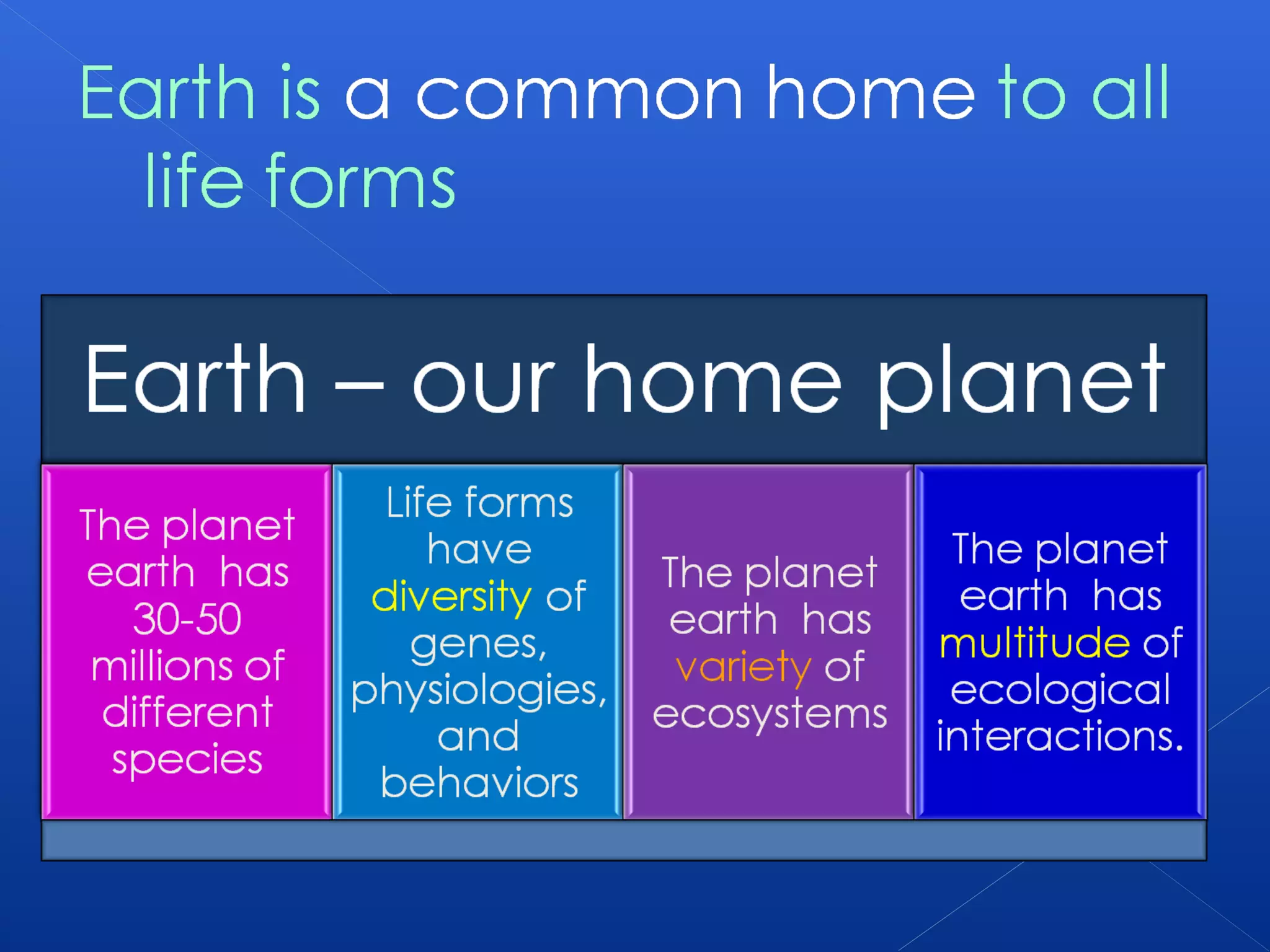 Human impact on biodiversity | PPT