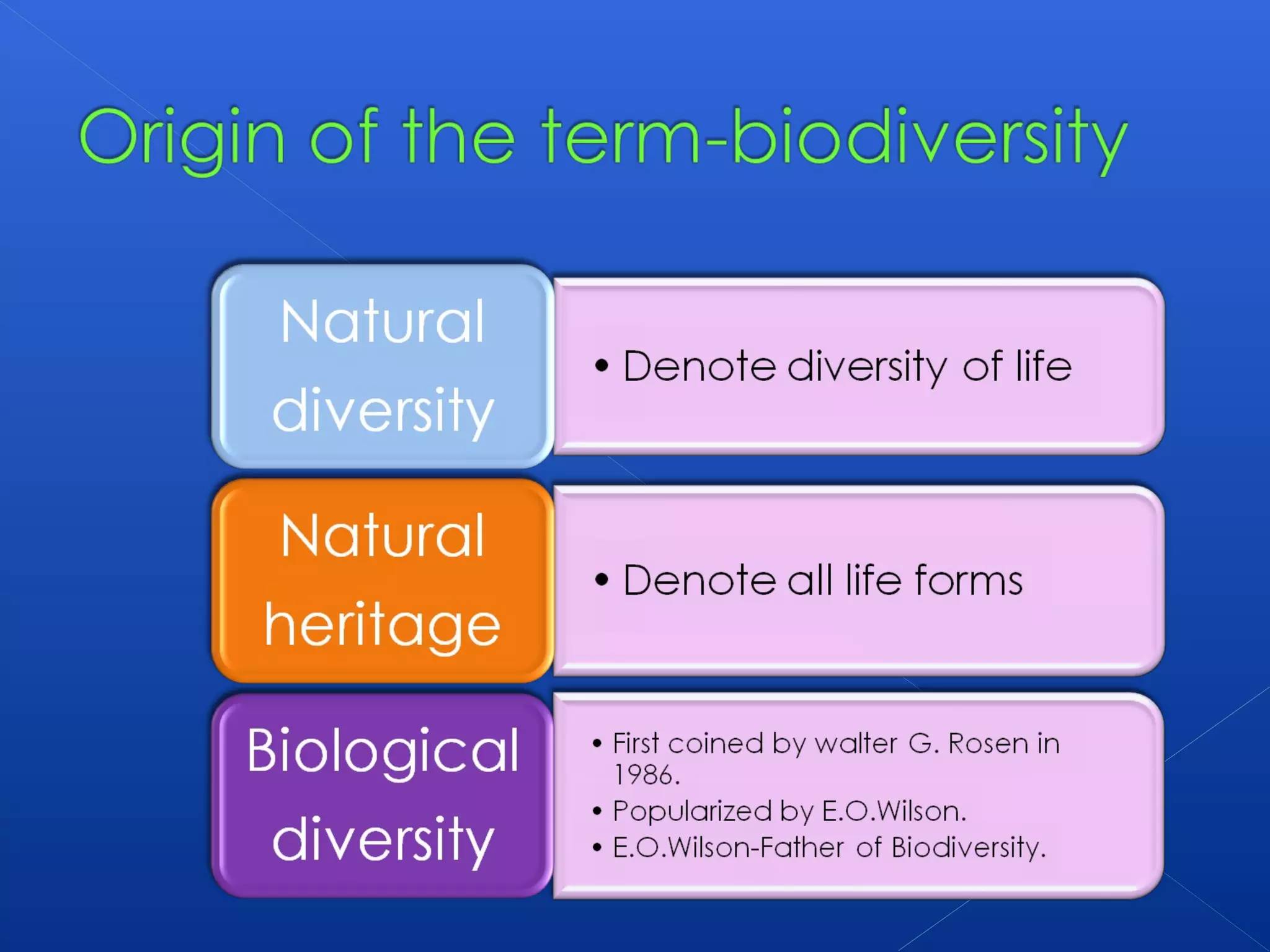 Human impact on biodiversity | PPT