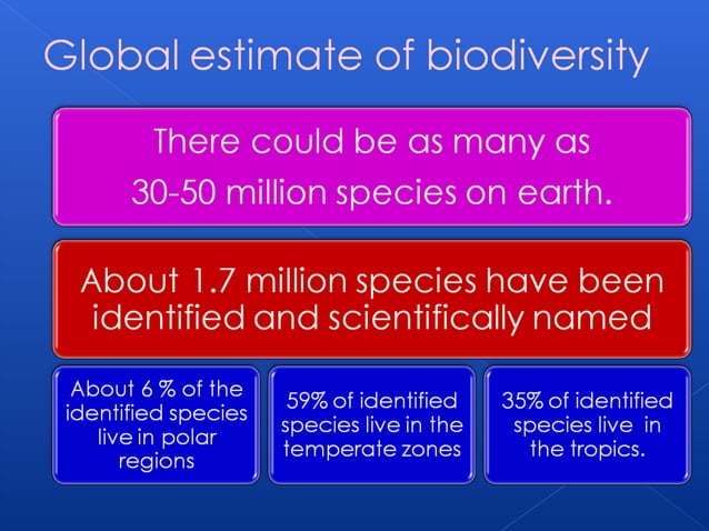 Human impact on biodiversity | PPT | Science