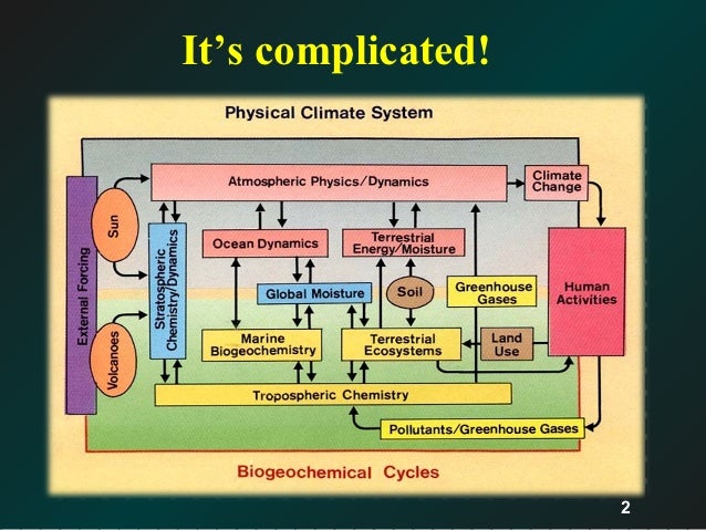 Human Impact On Ecosystems Examples