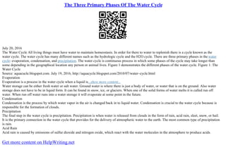 Human Impact On The Water Cycle