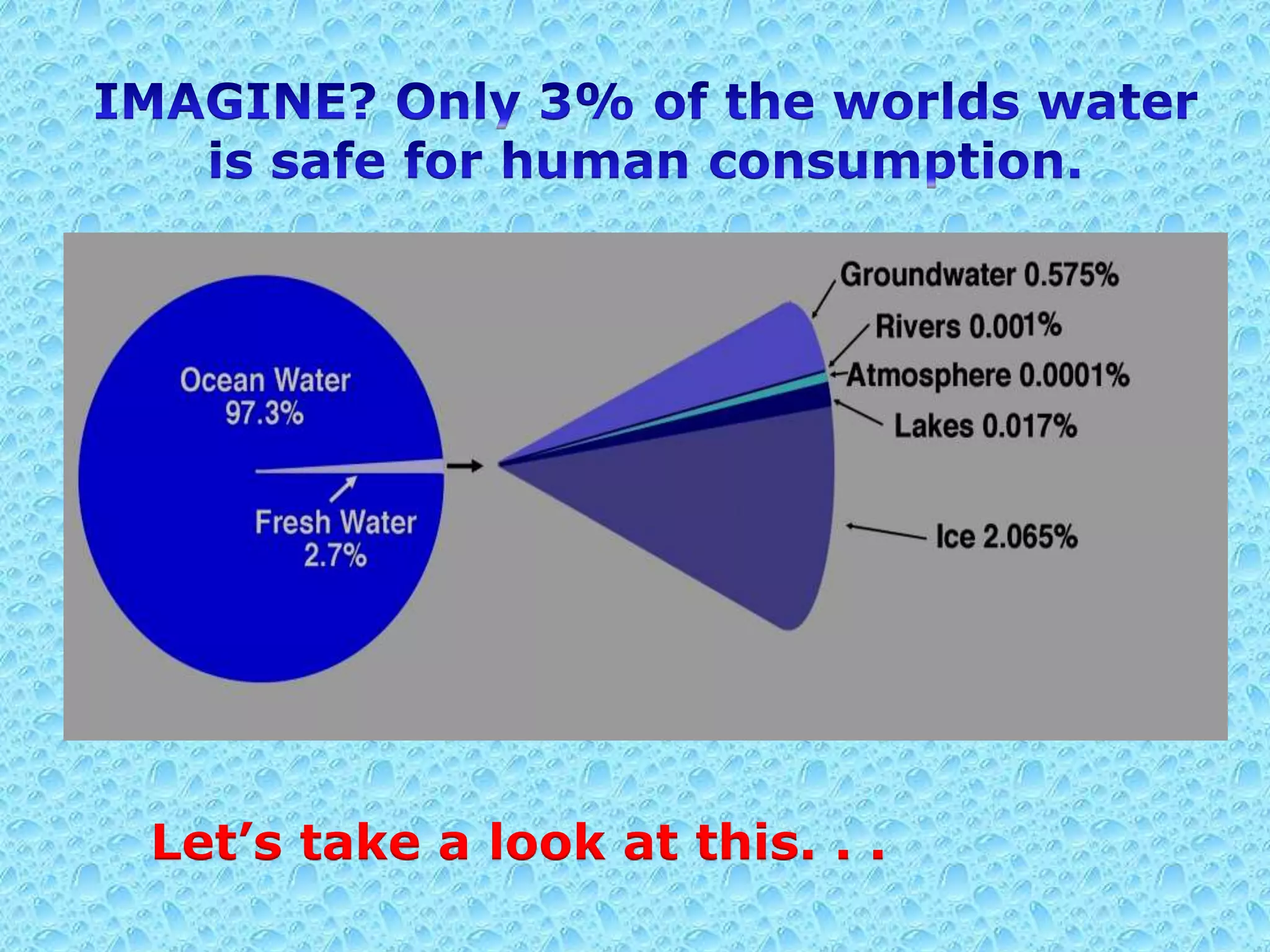 Human impacts on hydrological cycle | PPTX