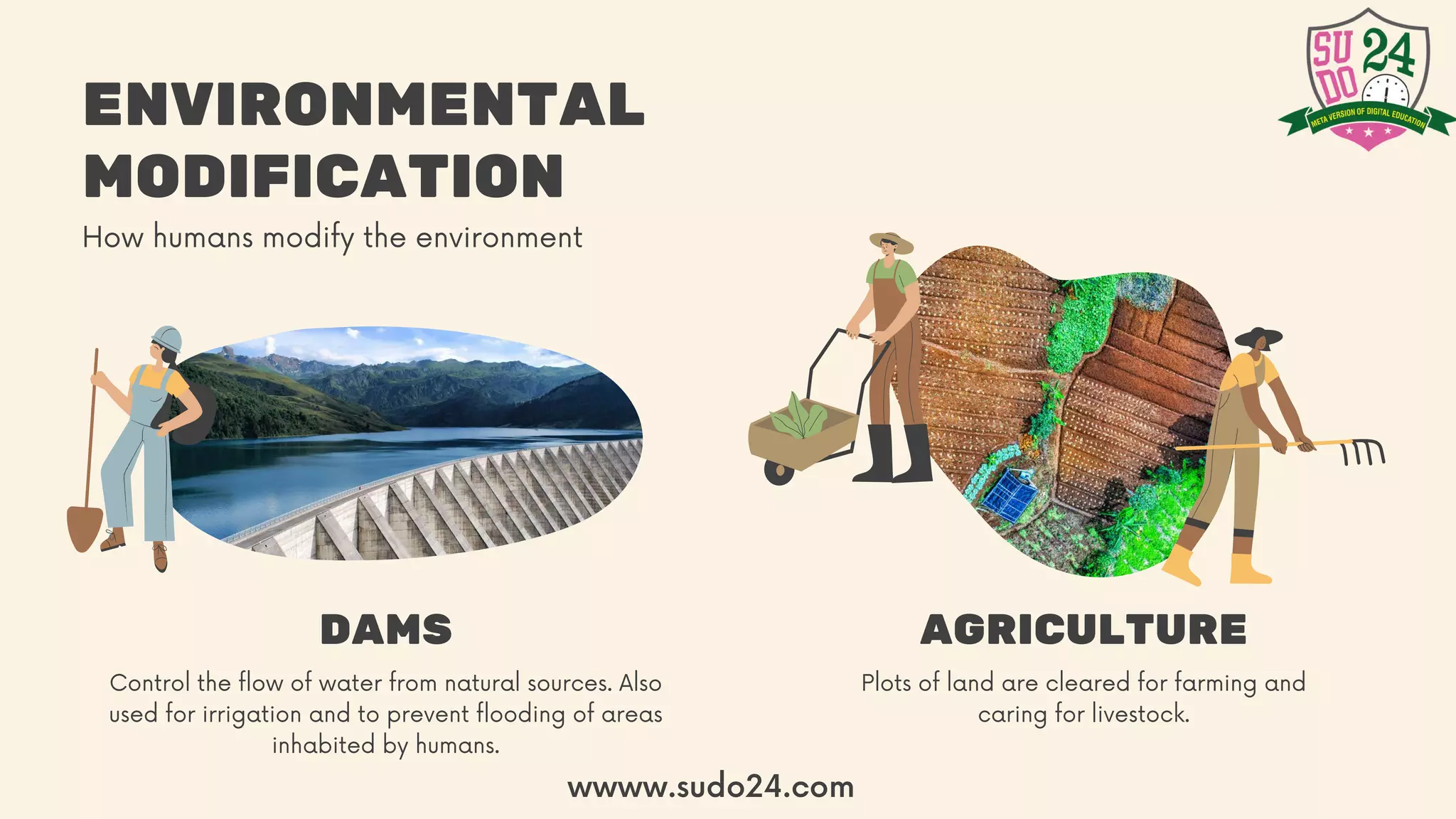 Modification of the Landscape | PDF