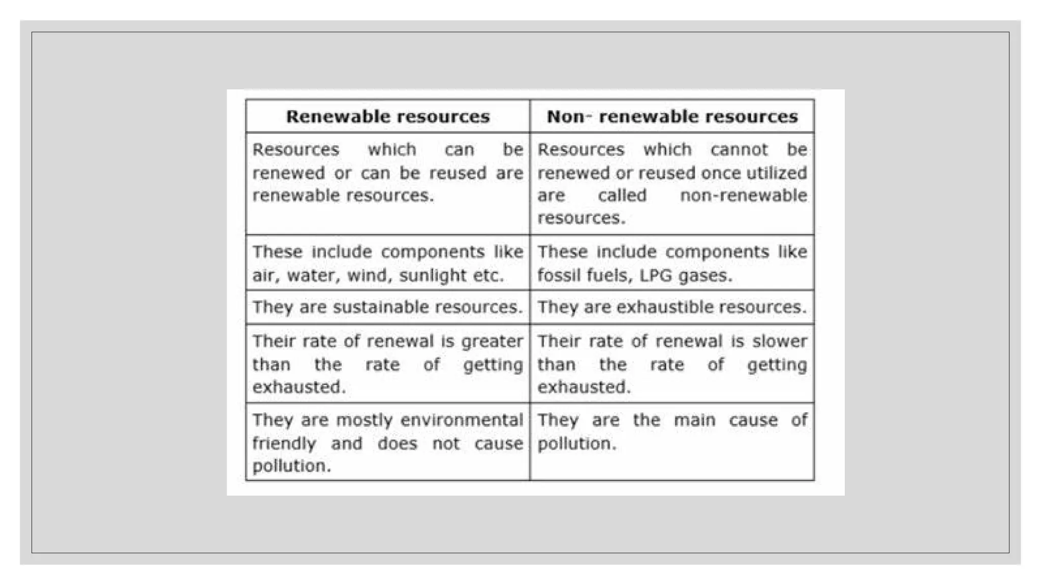 Human Influences On Ecosystems Igcse Biology Pdf