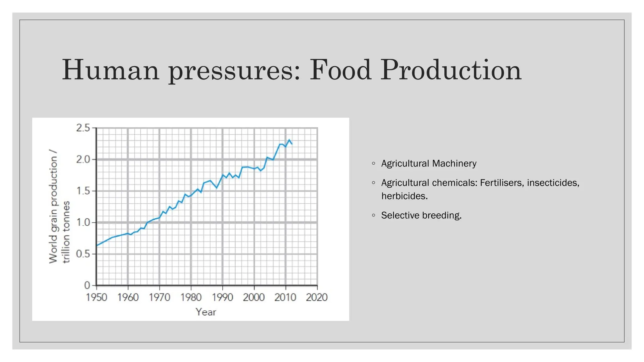 Human Influences on ecosystems IGCSE Biology | PDF | Agriculture ...