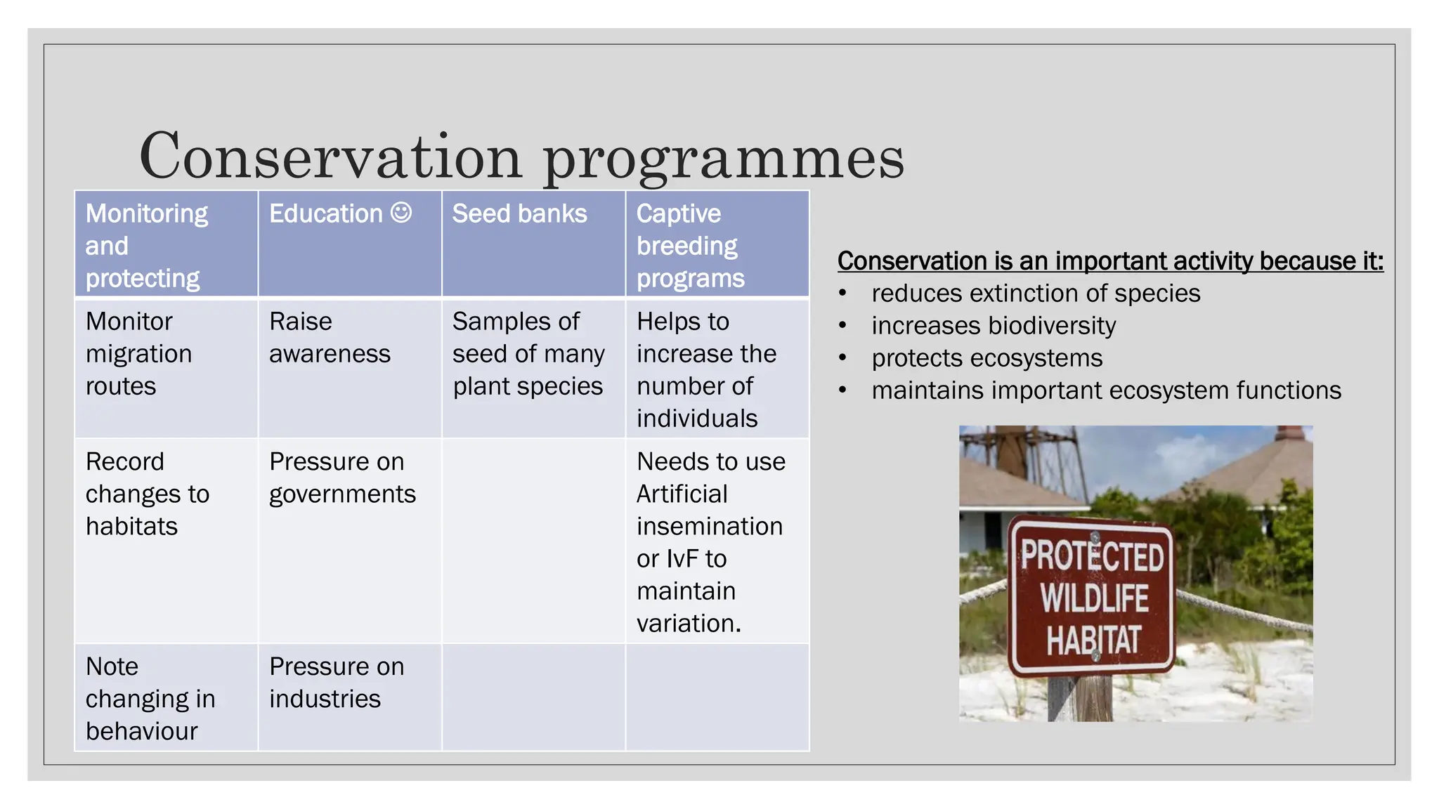 Human Influences on ecosystems IGCSE Biology | PDF | Agriculture ...