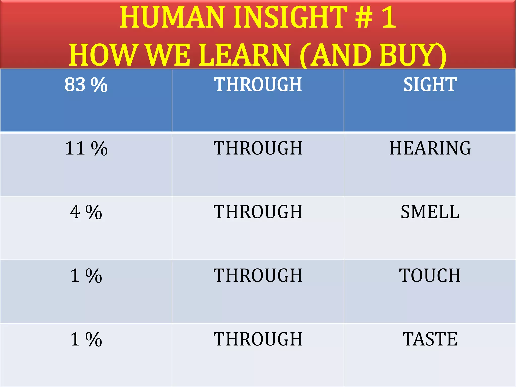 Human insight | PPT