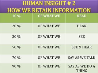 Human insight | PPSX
