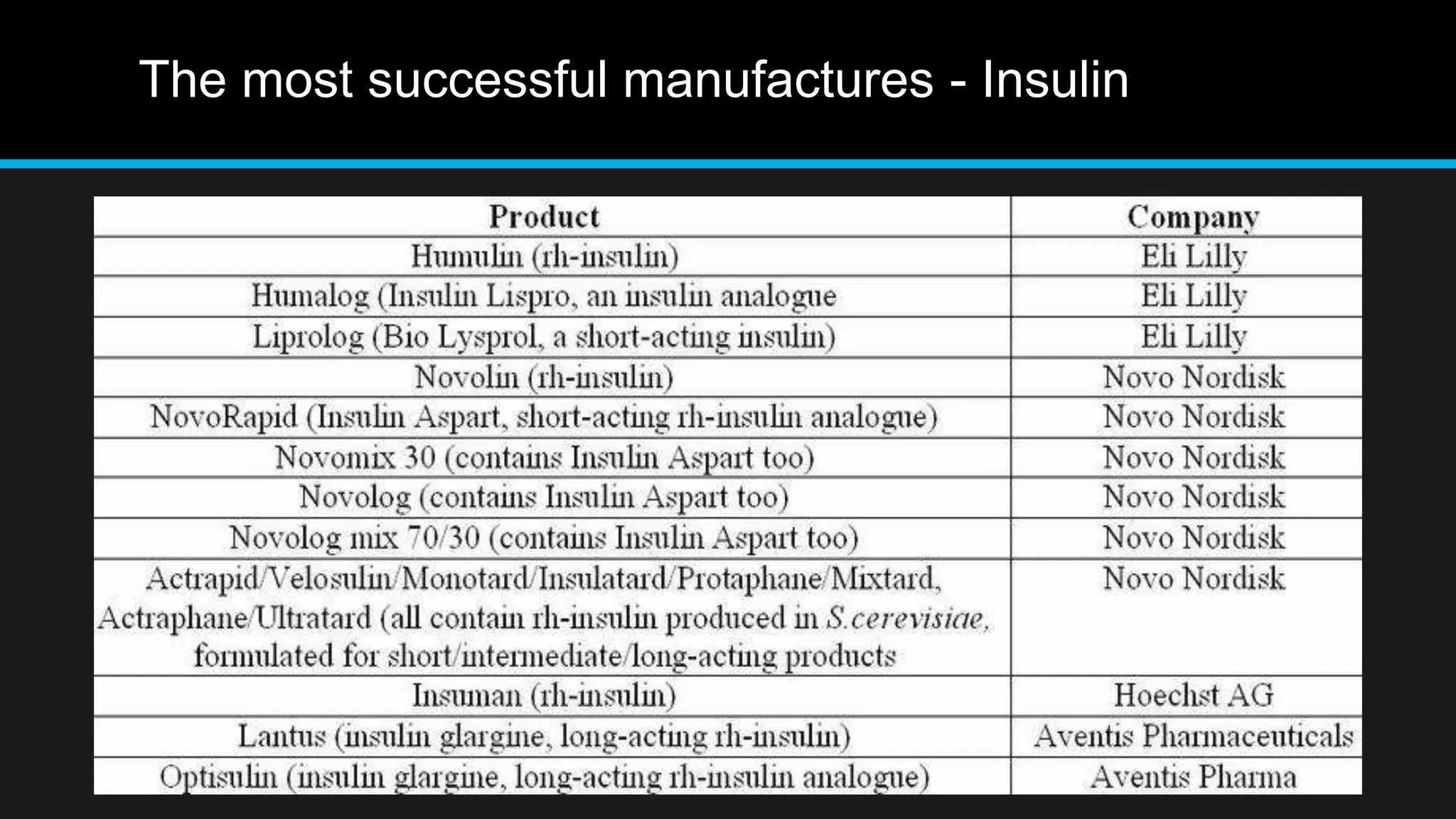 Human insulin production process & requirement | PPTX