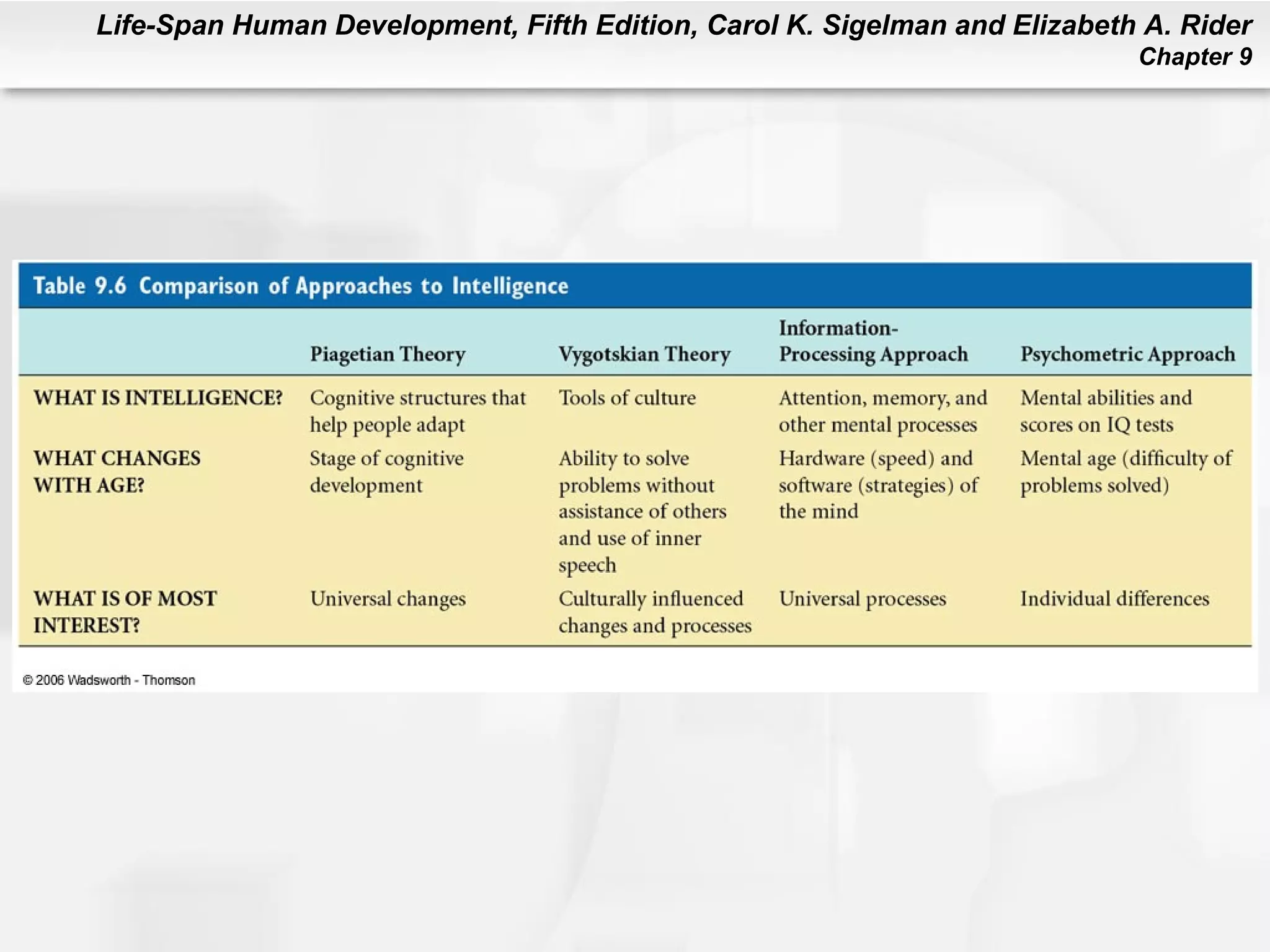 Human intelligence and creativity | PPT