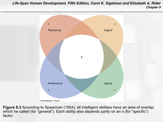 Human intelligence and creativity | PPT