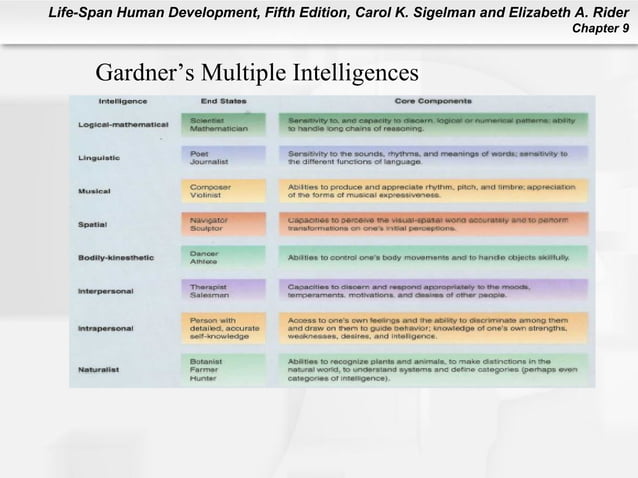 Human intelligence and creativity | PPT