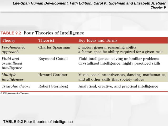 Human intelligence and creativity | PPT