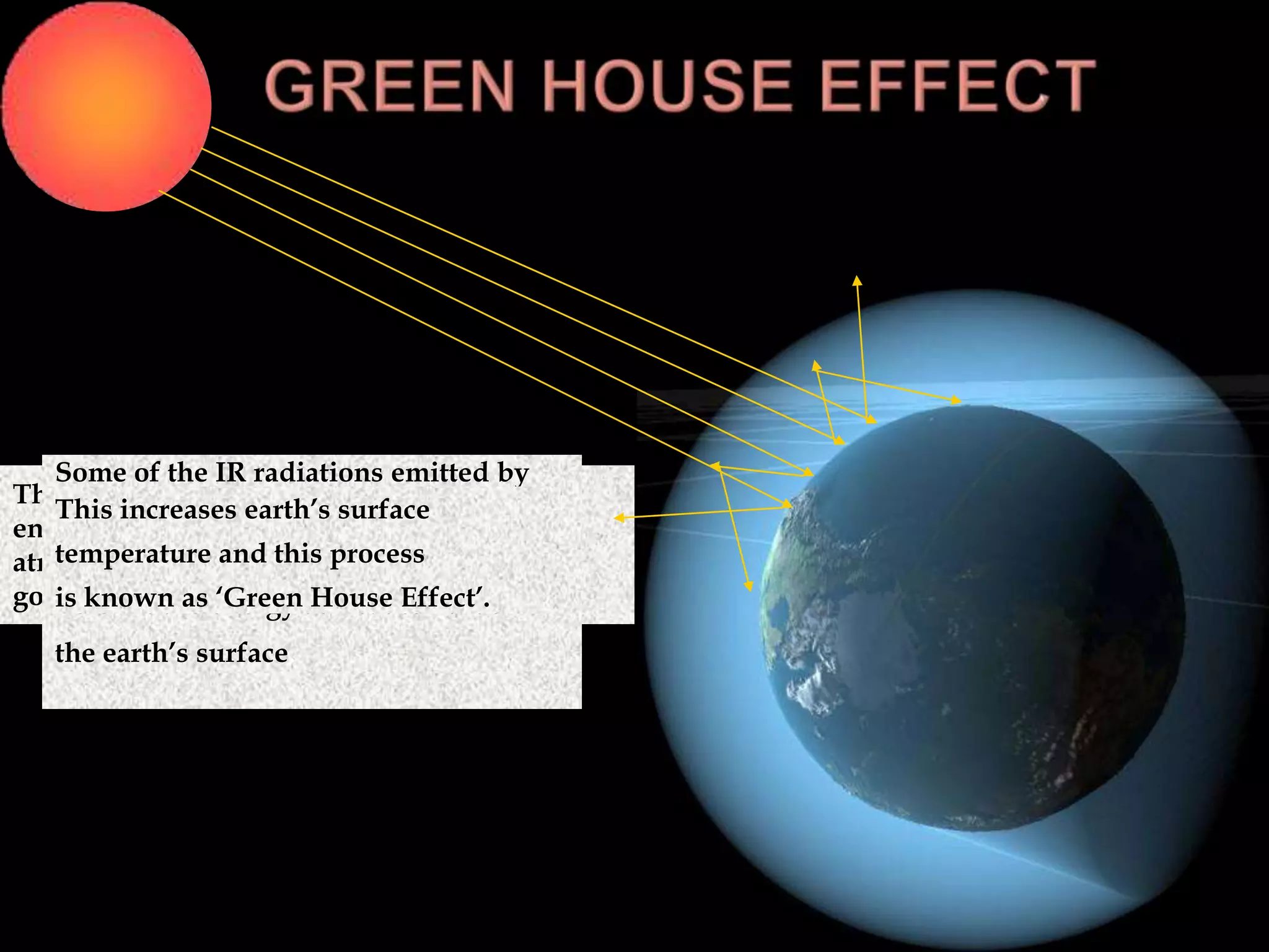 Human interferences in ecosystems | PPTX