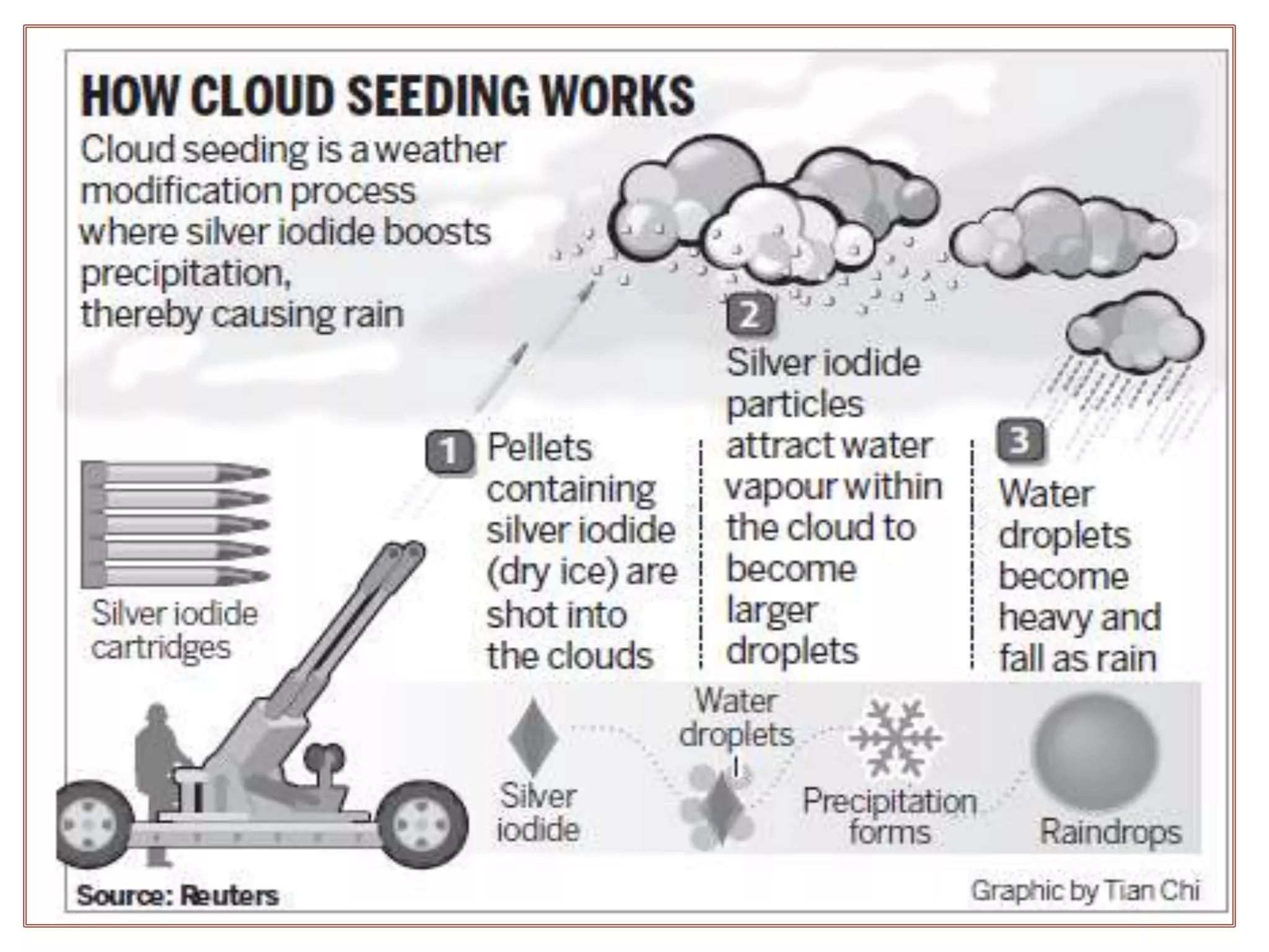 Human interferences in ecosystems | PPTX