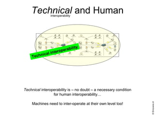 Human Interoperability | PPT