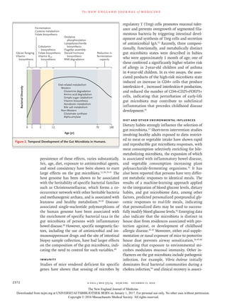 Human intestinal microbiome in health and diseases | PDF