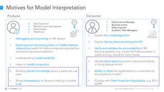 Human in the loop: Bayesian Rules Enabling Explainable AI | PPT