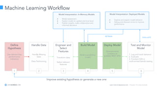 Human in the loop: Bayesian Rules Enabling Explainable AI | PPT
